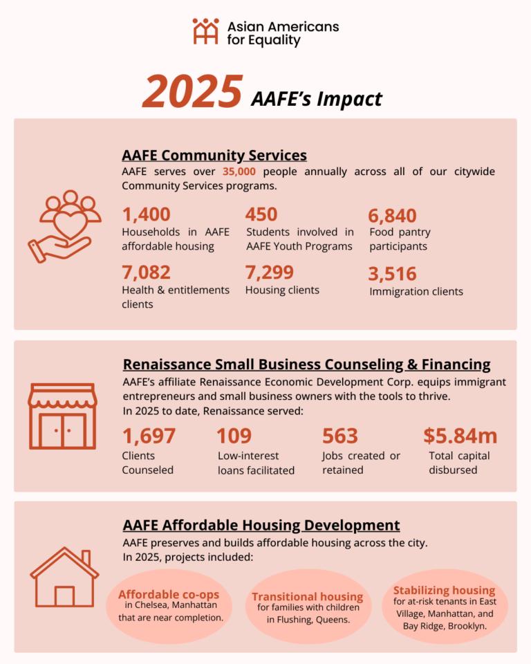 An Overview of AAFE’s 2025 Impact | Asian Americans for Equality